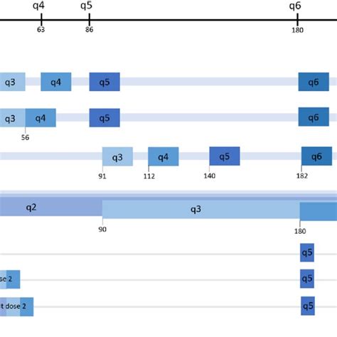 Flowchart Of Adverse Drug Reaction Adr Assessment In Systems With Download Scientific Diagram