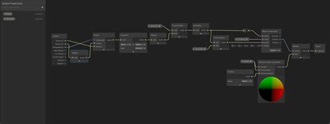 shader graph restricted billboard to one axis questions and answers
