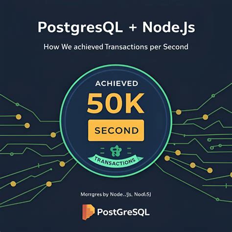 Database Performance Benchmark Postgresql 17 Vs Mysql 9 Vs Mongodb 8 By Probir Sarkar Medium