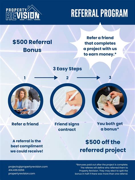 Referral Program Property Revision Property Revision