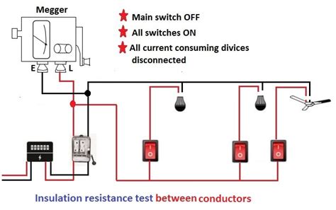 Electrical Installation Testing Procedures Your Electrical Guide