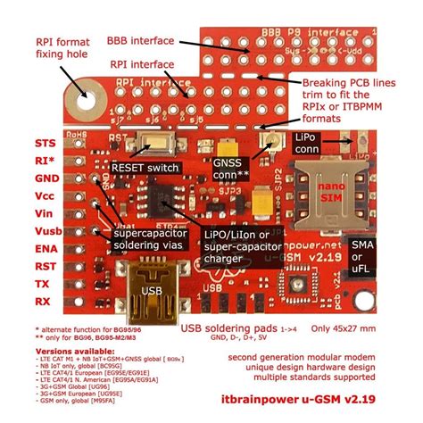 Modem Low Power Lte Catm1 Nbiot Gnss U Gsm Bg95 M2 Compatibil