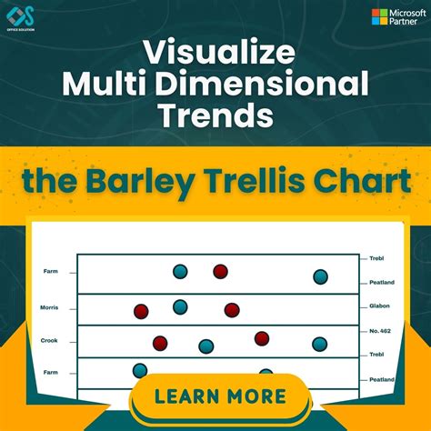 Powerbi Datavisualization Dataanalytics Businessintelligence Office Solution