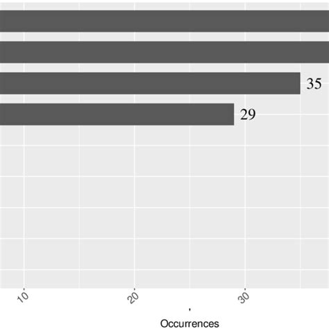 Issue Questioning The Use Of Force Update Download Scientific Diagram