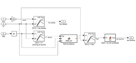 Part Of The Control Logic For The Roll In Simulink Download
