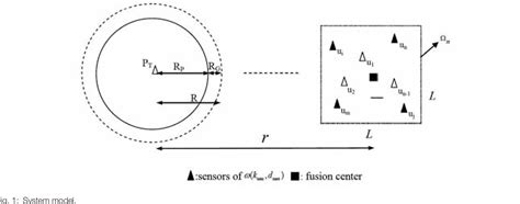 Figure 1 From A Greedy Adaptive Sensor Set Selecting Algorithm Under Correlated Log Normal