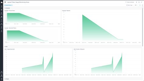 Openai Deprecated Observability Cloud Documentation