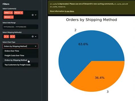 Data Visualization With Chatgpt Python For Dashboarding