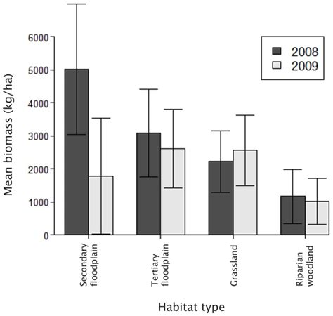 Error Bars Represent One Standard Deviation Download Scientific Diagram