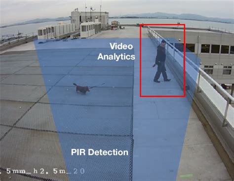 Insight Ins Hx 80n Narrow Angle Detector With Sensor And Video Analytics Optex Europe
