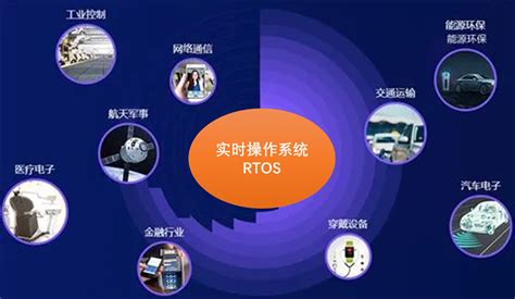 实时操作系统已覆盖工业电子行业领域 技术动态 cti论坛 中国领先的ict行业网站