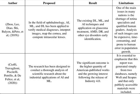 Table 1 From A Deep Reinforcement Learning Model Based Optimization Method For Graphic Design