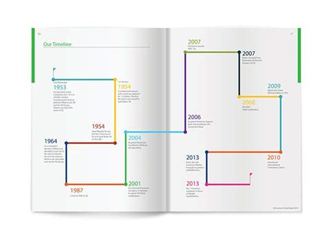 메시지를 쉽고 흥미롭게 전달하는 연차보고서 연대표 디자인 사설 레이아웃 제품 브로셔