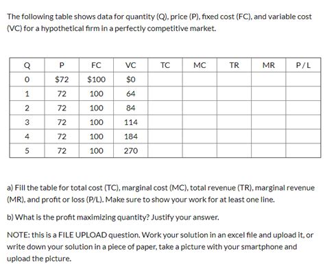 solved the following table shows data for quantity q
