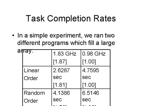 Task Dependence In Scheduling And Load Balancing Prof