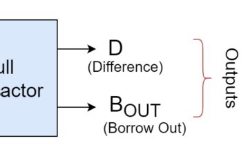 Full Subtractor Block Electronics Lab Com