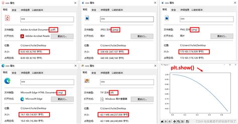 Python画图常见不同图片格式保存plot怎么保存tiff Python Csdn博客