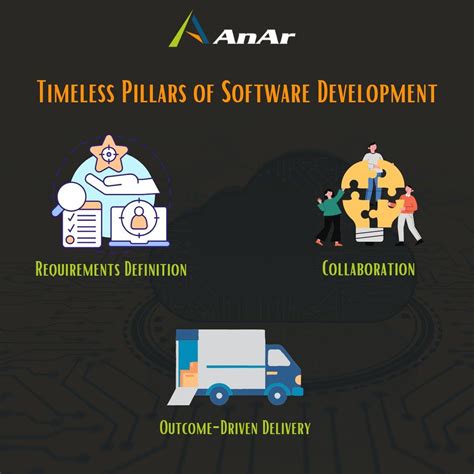 hitesh more on linkedin softwaredevelopment genai cloud