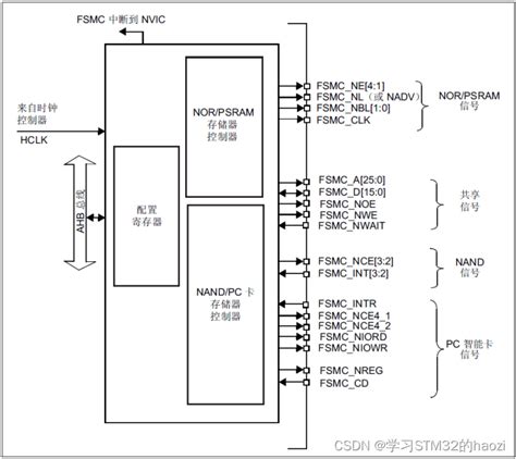 Stm32cubemx系列10——tft Lcd的使用（fsmc接口、8080通信协议）用tftlcd 屏 Csdn博客