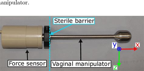 Force Sensor Attached To Vaginal Manipulator To Measure Interaction Download Scientific Diagram