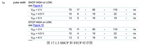 Stm32hal库驱动数码管双位数码管驱动stm32下载 Csdn博客