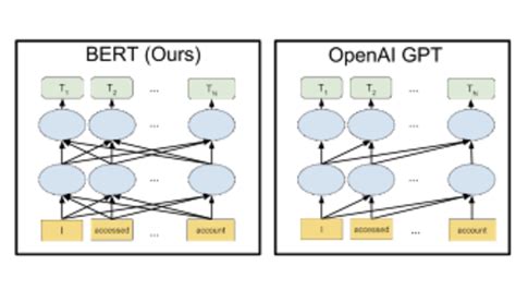 Gpt Vs Bert Comparison Find The Better One