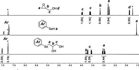 Figure 1 From Selenium Epoxy ‘click Reaction And Se Alkylation