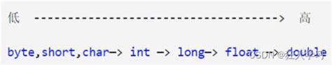 Java基础语法详解 CSDN博客