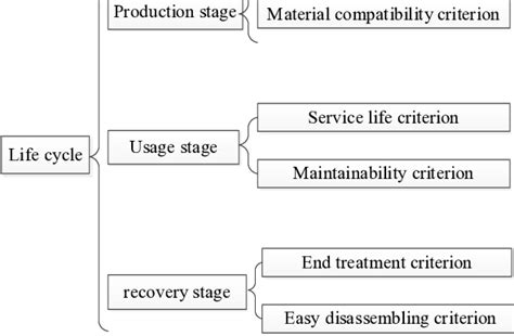 Module Partitioning Process Diagram Download Scientific Diagram