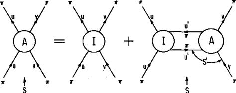 Regge Trajectories And The Pomeron Slope In The Abfst Multiperipheral Model Semantic Scholar