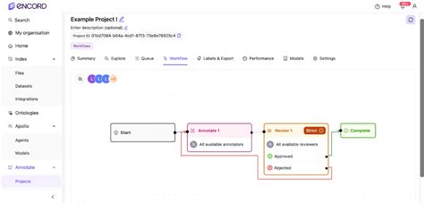 workflows and stages encord