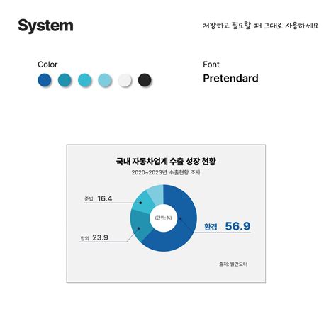 7단계로 원형그래프 쉽게 만들기 프레젠테이션 튜토리얼