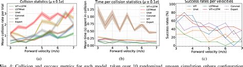 Figure From Vision Transformers For End To End Vision Based Quadrotor Obstacle Avoidance