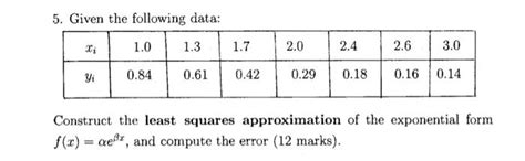 Solved Given The Following Data Construct The Least Chegg