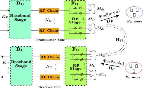 Figure 1 From Adaptive Modulus Rf Beamforming For Enhanced Self