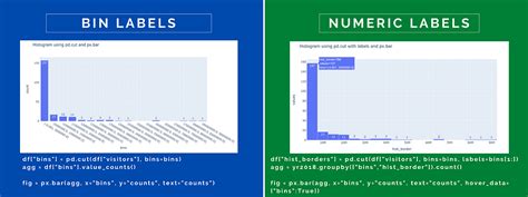 histograms with plotly express complete guide by vaclav dekanovsky