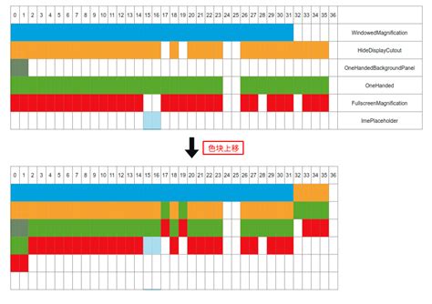 Android 12 Wms 层级结构 Andand Displayareagroup 引入taskdisplayarea Csdn博客