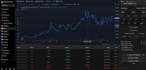 token distribution cloud tx alvin soehendry wijaya medium
