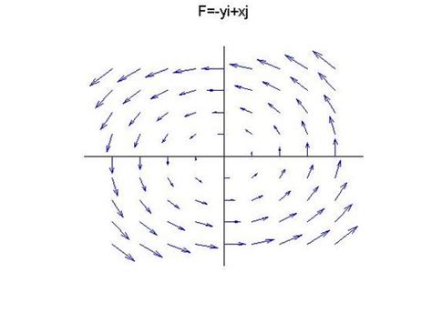 4 6 Vector Fields And Line Integrals Work Circulation And Flux