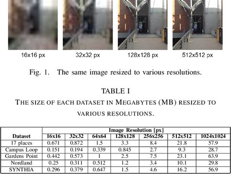 Figure 1 From Visual Place Recognition With Low Resolution Images