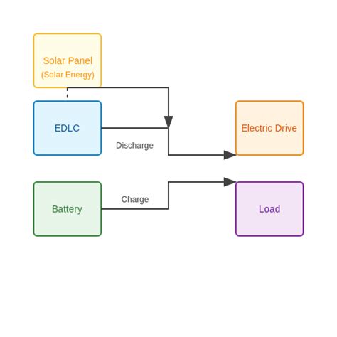 Electric Double Layer Capacitors Edlc Tutorials On Electronics Next Electronics