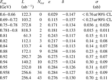Summary Of The Cross Section Calculations Download Scientific Diagram