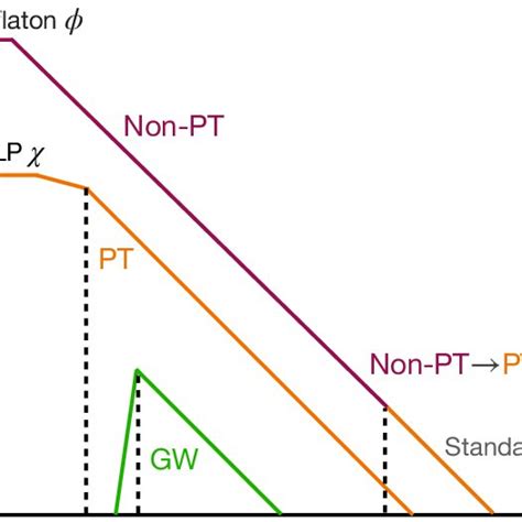a schematic of the modified emd model discussed in section 3 showing