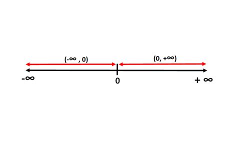 For The Following Function Given Find Any Extrema Along Wi Quizlet