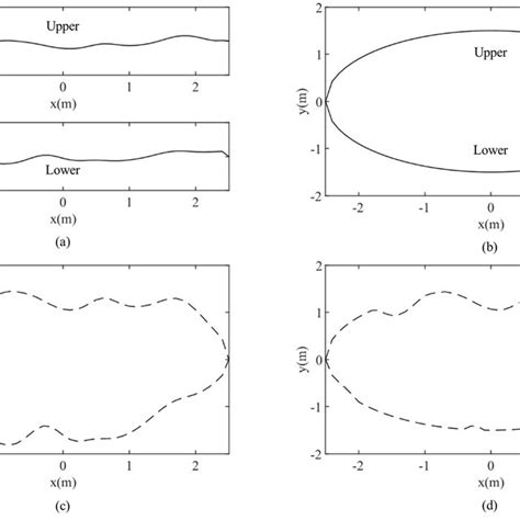 fracture modeling process a initial fracture model b depiction of download scientific