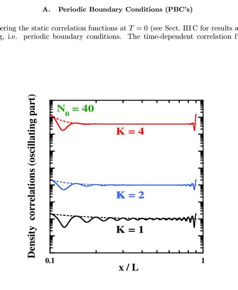 Oscillating Part Ie M 1 Term In 61 Of The Density Correlation