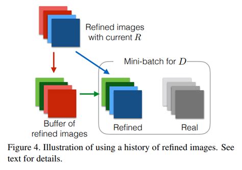 论文阅读 cyclegan unpaired image to image translation 璇珠杂俎