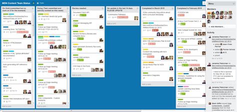 Why Trello Failed To Build A 1 Billion Business Hiten Shah