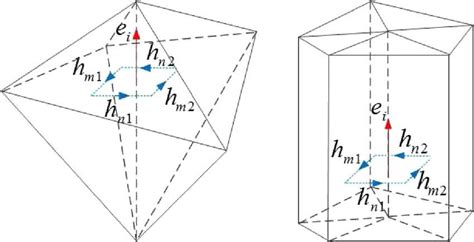 Points And Directions For Generating Download Scientific Diagram