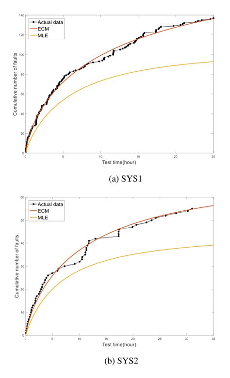 Developing Burr Xii Nhpp Based Software Reliability Growth Model Using